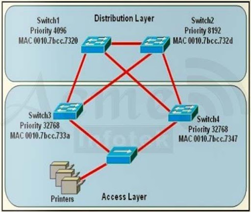 Switch mac address learning spanning tree - topdeluxe