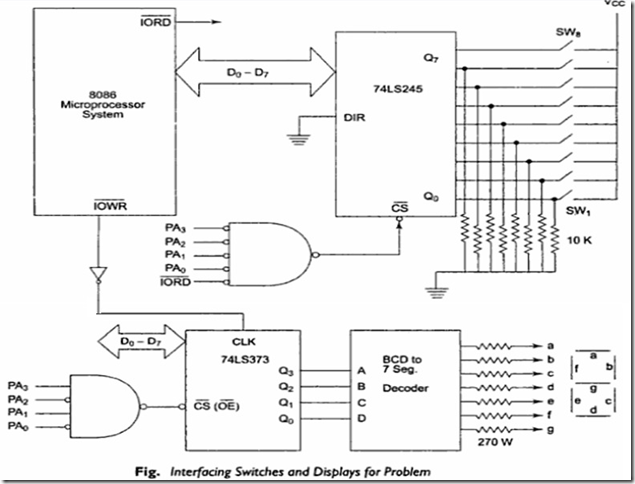 8051 microcontrollers: Module5 8086 Microprocessor and Peripherals part3 8051 microcontrollers: Module5 8086 Microprocessor and Peripherals part3