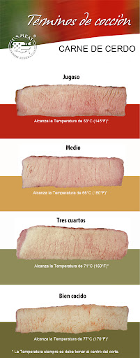 Chef Bruno Serrà: Carnes :Cortes y terminos de cocción