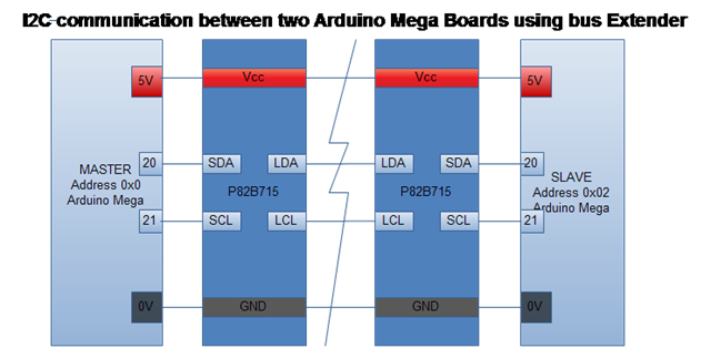 Communicating between Arduino boards using I2C, Bus Extenders, and Isolation - OxGadgets