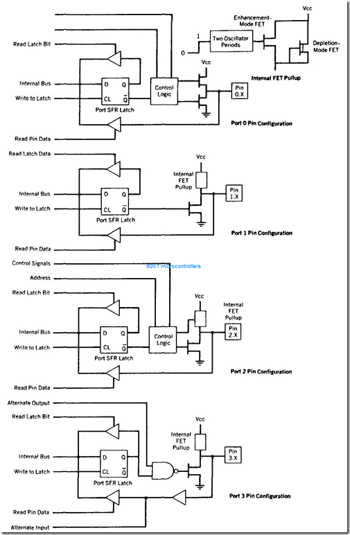 Input Output Pins Ports And Circuits Microcontrollers