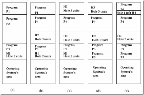 Memory Management:The Best Fit Policy, Memory Allocation and Fixed and ...