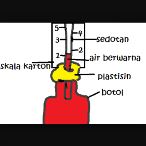 Syafia Aqlaa : TERMOMETER ( IPA )