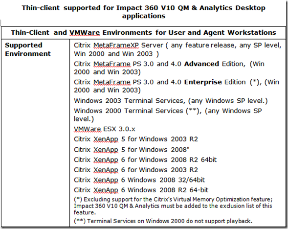 About Roy: Verint Screen recording integration with XenApp