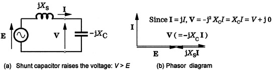 Basic source/load relationships - Electric Power Systems