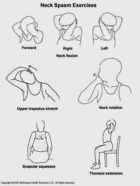 A Planet specially for Physios....: Neck Pain Exercises
