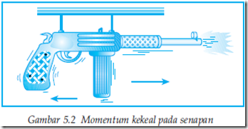 Hukum Kekekalan Momentum – Penjelasan dan Rumus - Pengertian
