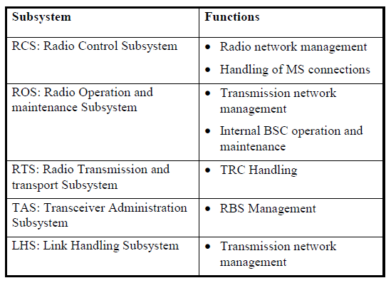 BASE STATION CONTROLLER (BSC) - Tel3pedia