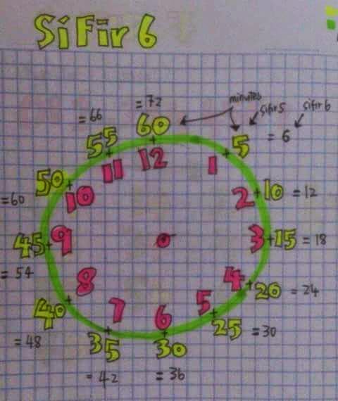 Badan Sihat Hati Ceria: Cara mudah hafal sifir sekolah supaya anak-anak gembira menghafal