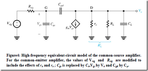 Common source amplifier at high frequency
