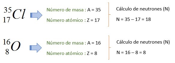 Representacion de un Nuclido - Quimica | Quimica Inorganica