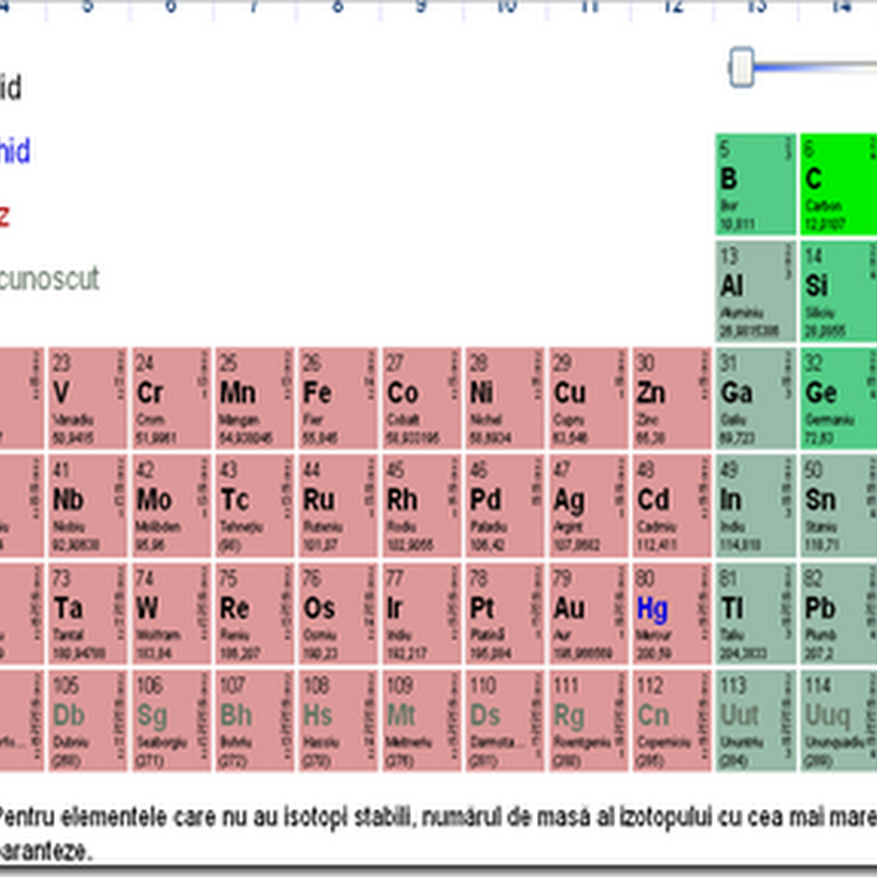 Tabelul Periodic al Elementelor - Inedit