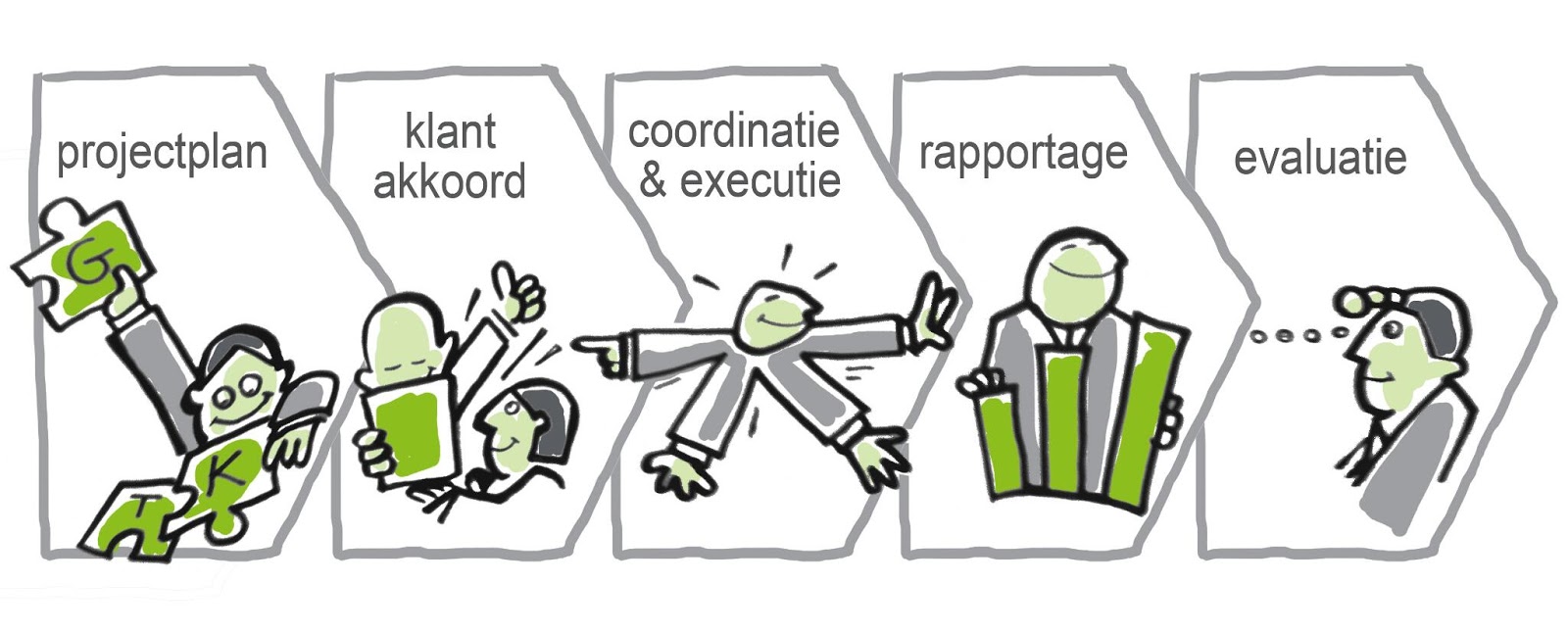 Businesscartooning: Processen in beeld