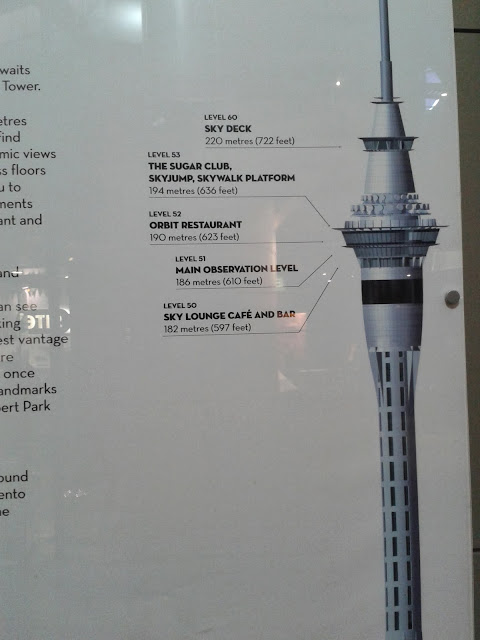 Our round the world tour 2013: Sky tower