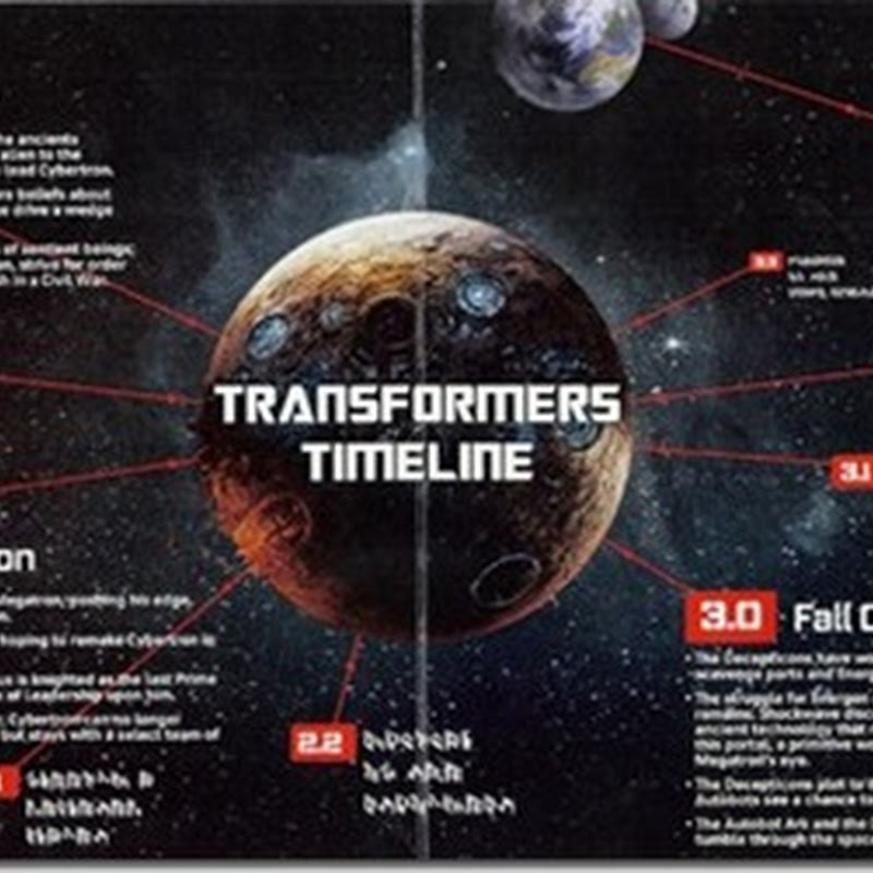 Transformers Timeline verrät möglicherweise die nächsten beiden ...