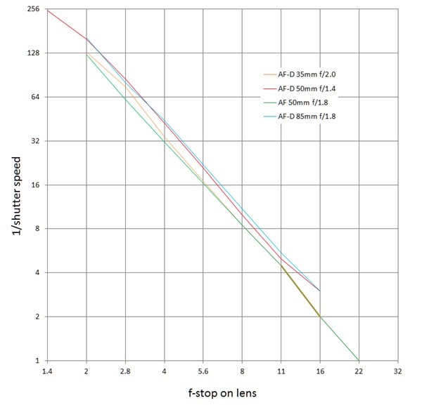 Xtend your Fuji system: Metabones Nikon F to Fuji X adapters – part III