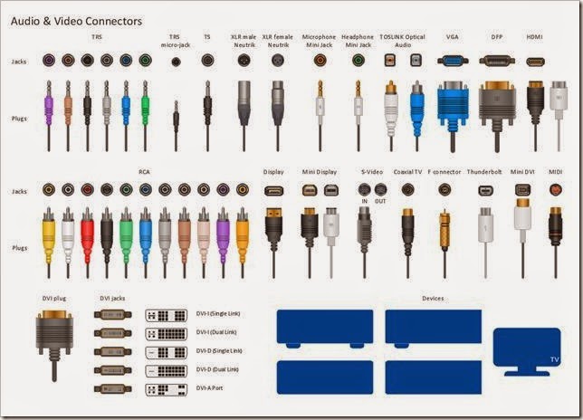 Jenis-Jenis Konektor