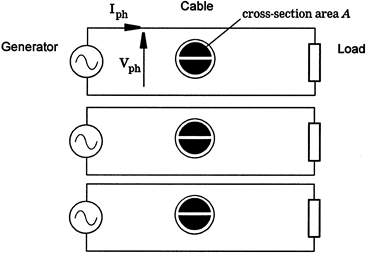 Three-phase systems - Electric Power Systems