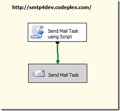 Gowdhaman's Blog: SSIS : Alternate way of sending E-mail and test it ...