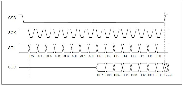 Brightbase: Prueba del acelerómetro BMA180 con PIC y PyQwt