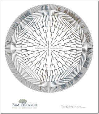 The Ancestry Insider: Printing FamilySearch Family Tree Charts