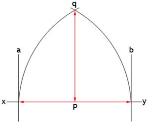 The Geometry Of Gothic Architecture | Gothic Architecture Design