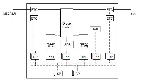 BSC/TRC - Tel3pedia
