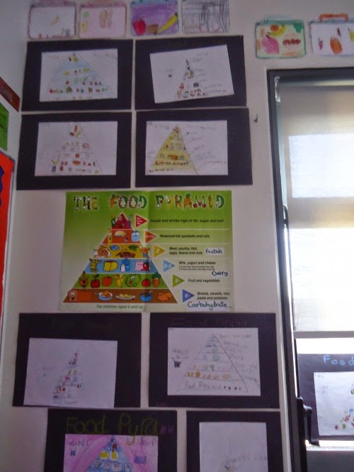 Múinteoir Fabulous Displays: Food Pyramid
