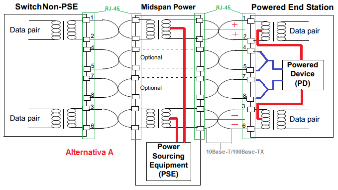 Blogando sobre TI: Tecnologia PoE - Power Over Ethernet (Parte-1)