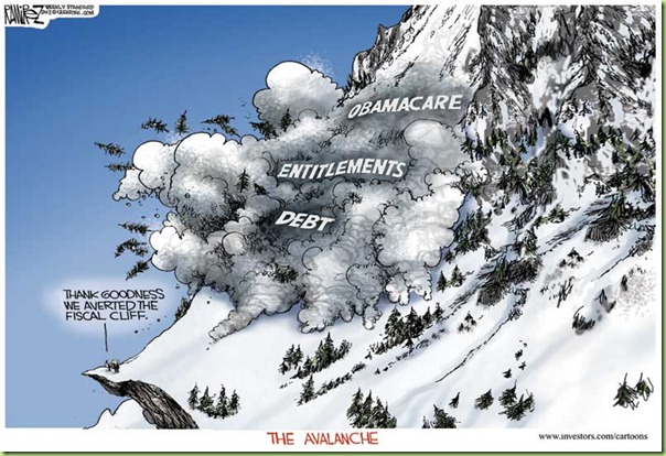 Motus A D Warning Avalanche Danger Remains High