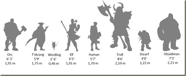 Earthdawn Blog: Earthdawn race size comparison chart