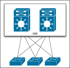 Virtual Switching System – IT Tips for Systems and Network Administrators