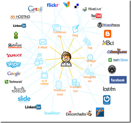 TechZoom: Beginner techies guide to Internet World – part I