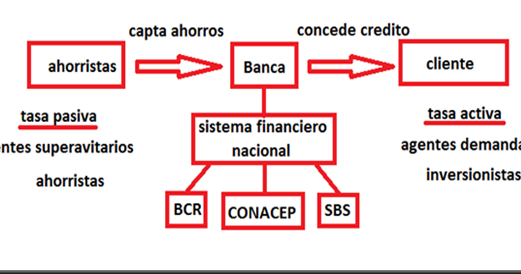 Agentes financieros | Lizerindex