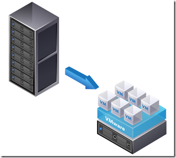 Virtual Real Experience (VMware): เริ่มการใช้งาน VMware