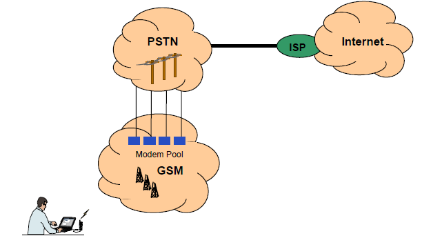 MSC FUNCTIONS - Tel3pedia