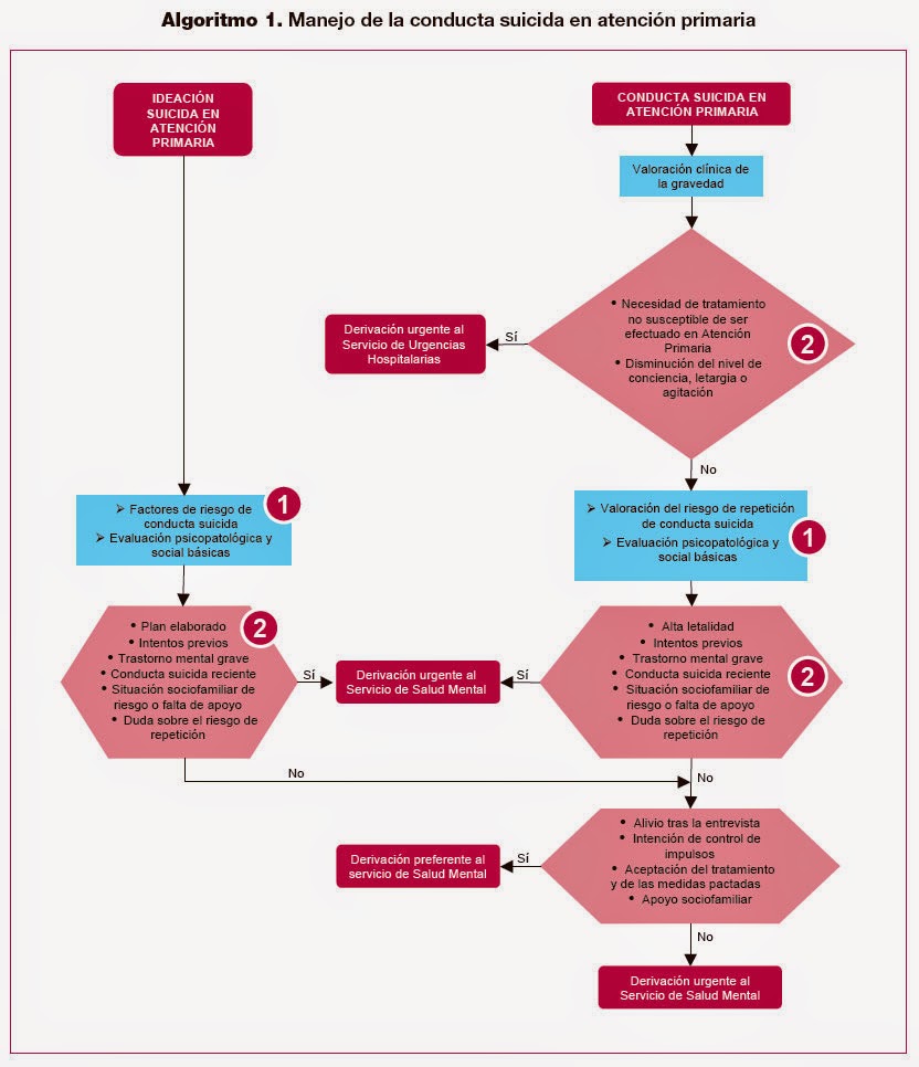 BlogProChiu: QUE ES UN ALGORITMO?