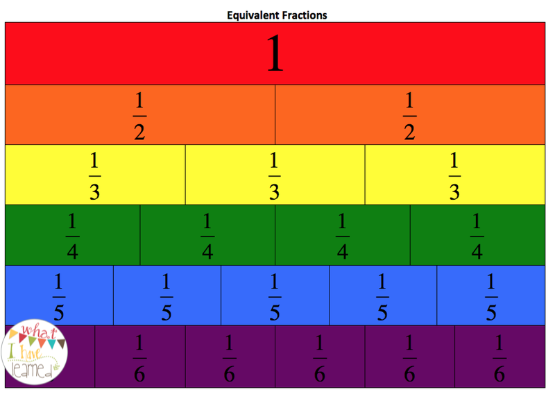 Equivalent Fractions Freebie 
