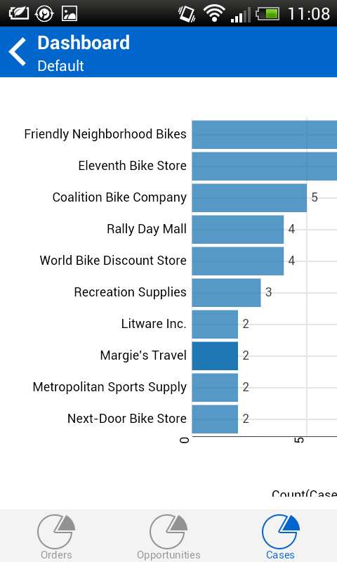 Resco Mobile CRM - App Android su Google Play