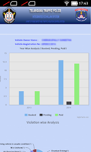 Telangana E-Challan Mobile App – Official Traffic E-Challan Mobile App ...