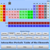 「Periodic Table of Elements」 - Androidアプリ | APPLION