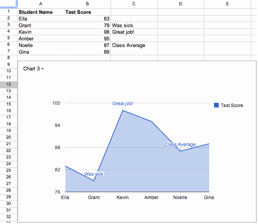 Adding annotations to a chart - Docs editors Help