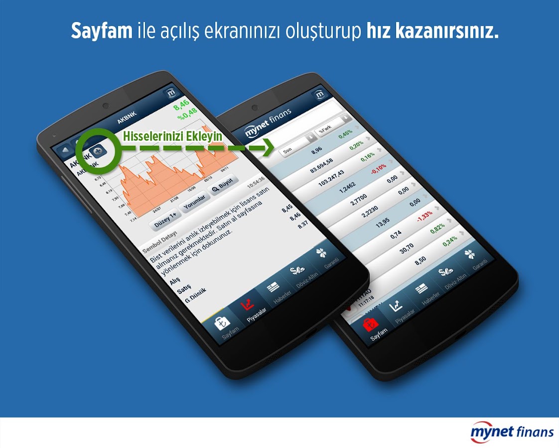 Mynet Finans Borsa Döviz Altın - Google Play'de Android Uygulamaları