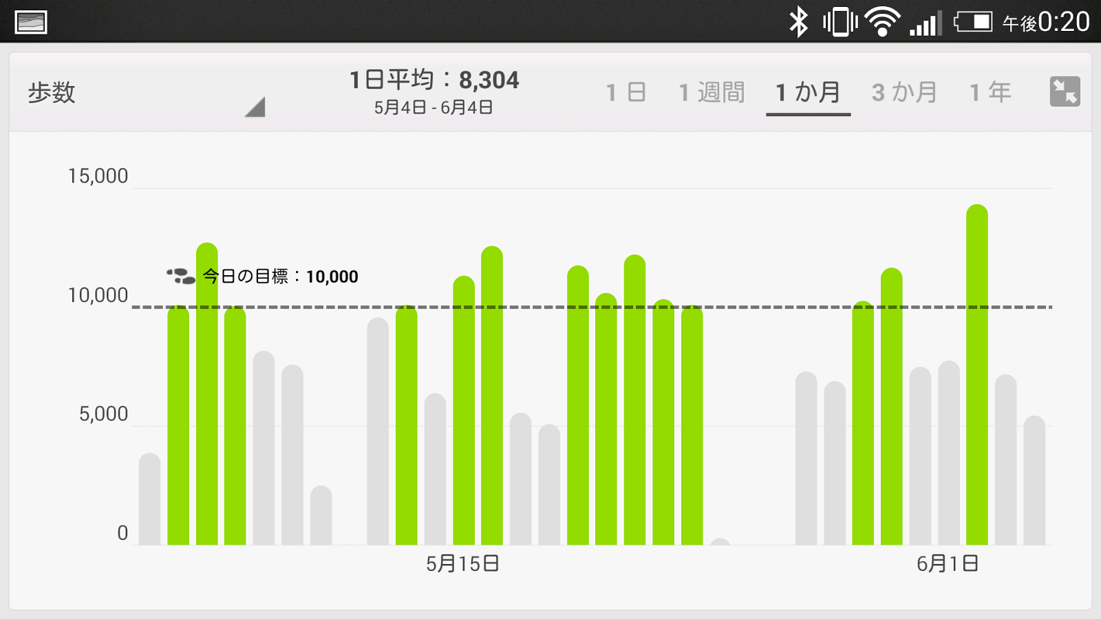 Fitbit - Google Play の Android アプリ
