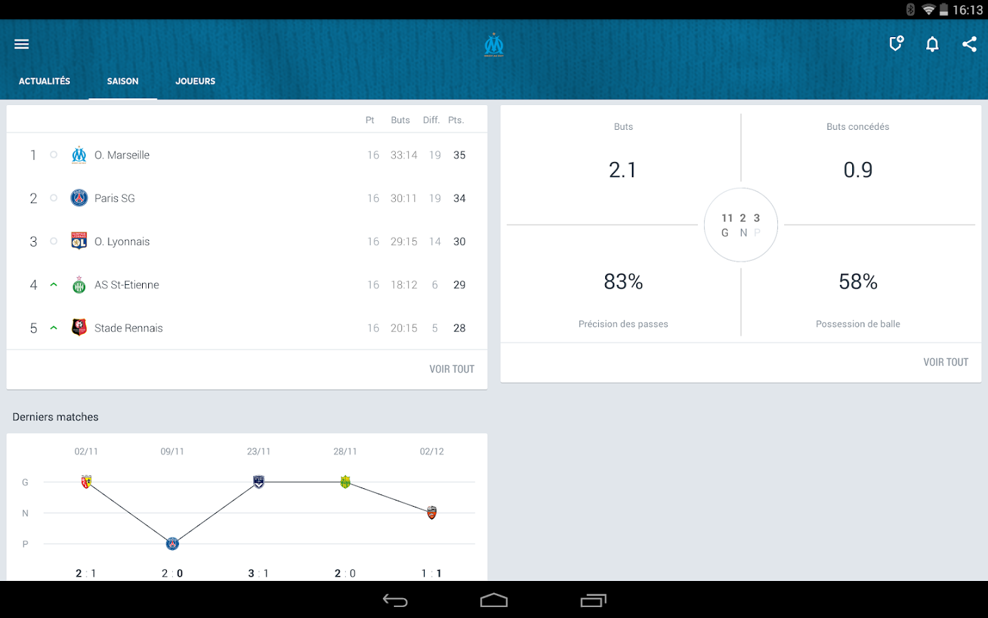 Onefootball Live Foot & Scores – Applications Android sur Google Play