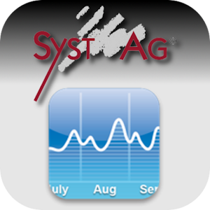 SystAG Traffic Monitor - เวอร์ชันล่าสุด 1.1 สำหรับเครื่องมือแอพ Android