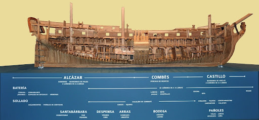Building the Model of the 34-Gun Frigate "Nuestra Señora de las ...