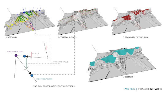 Info-Matter - performance driven design