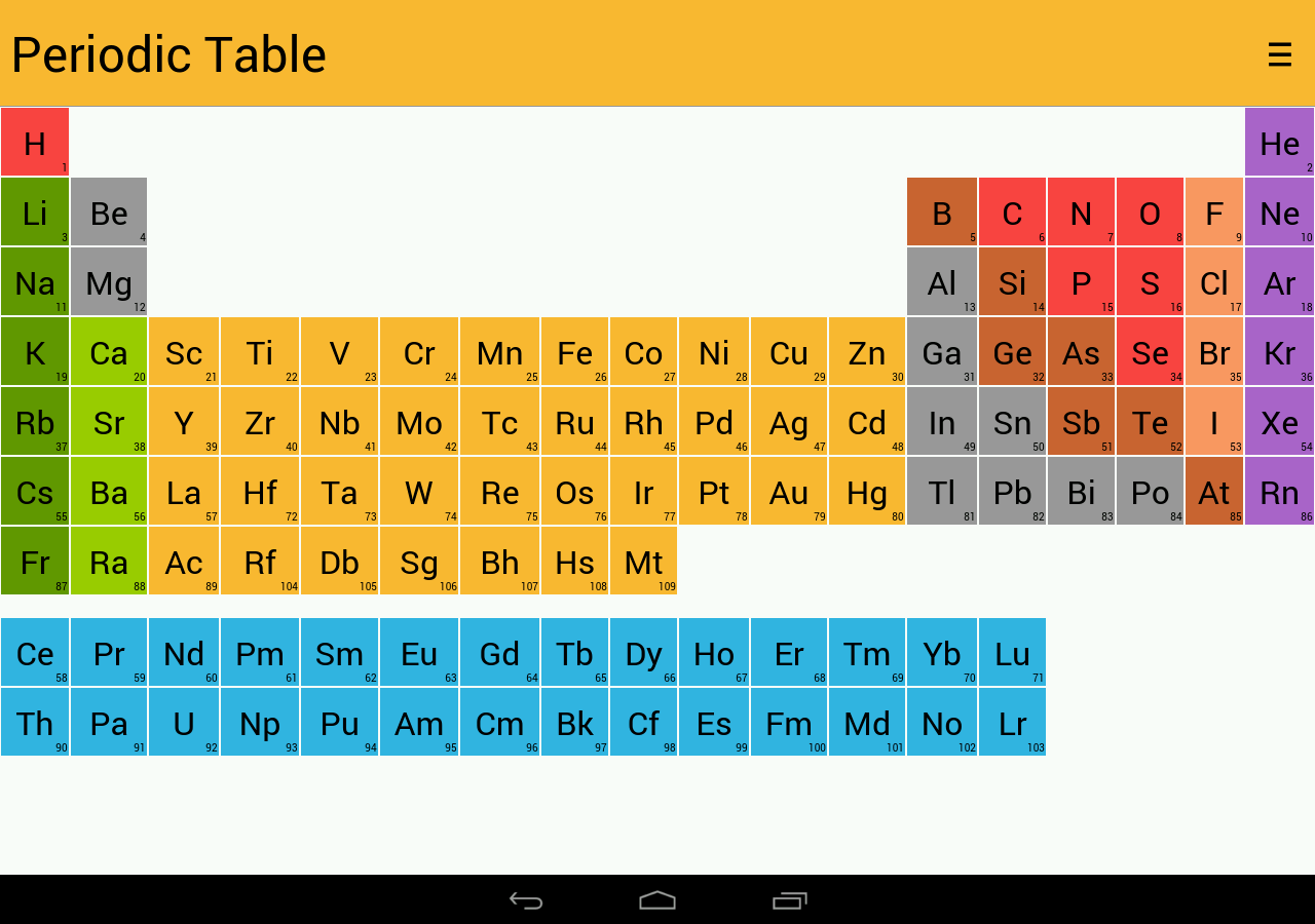 Periodic Table - Google Play'de Android Uygulamaları