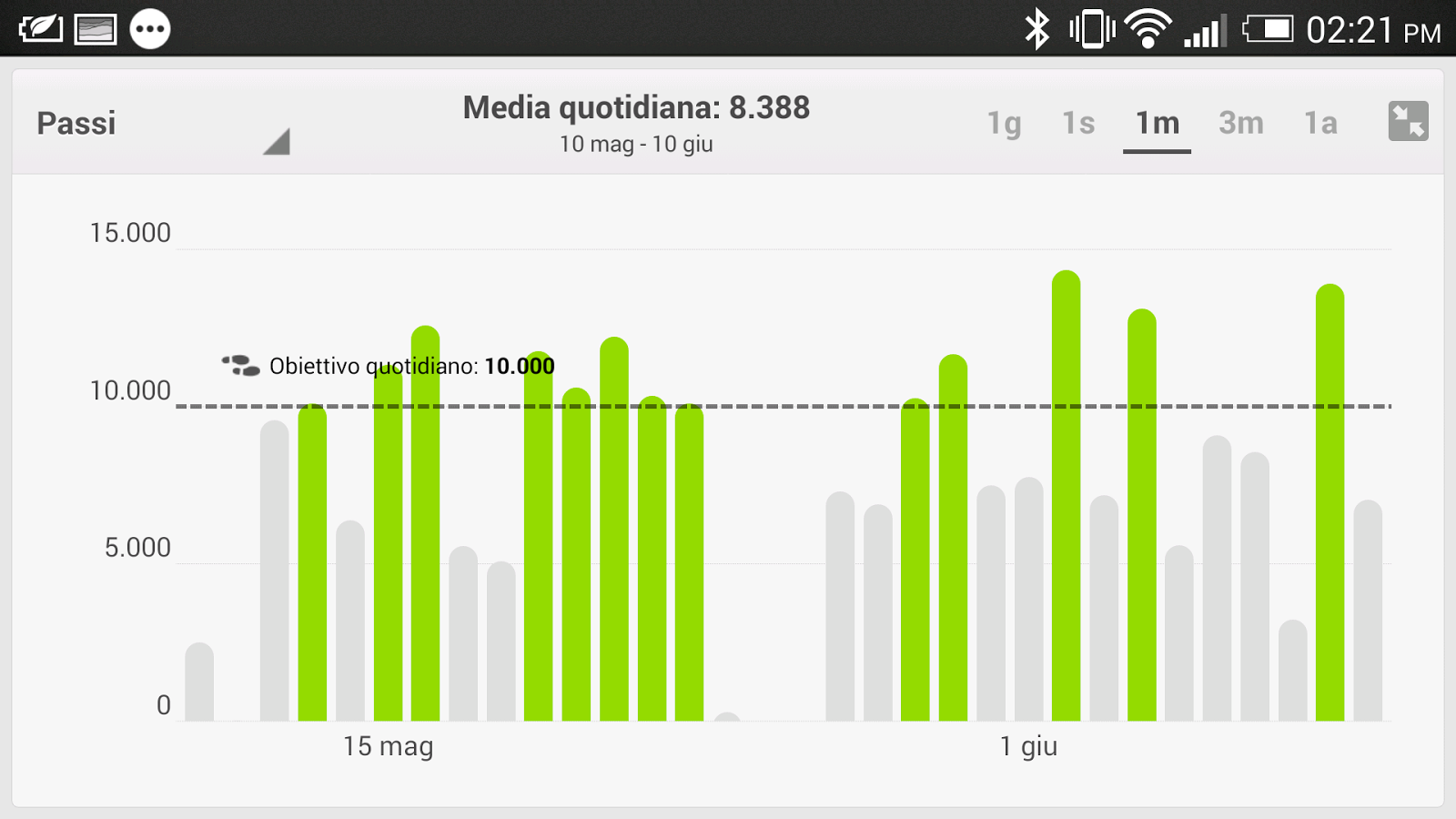 Fitbit - App Android su Google Play